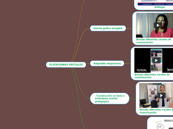 PLATAFORMAS VIRTUALES - Mind Map